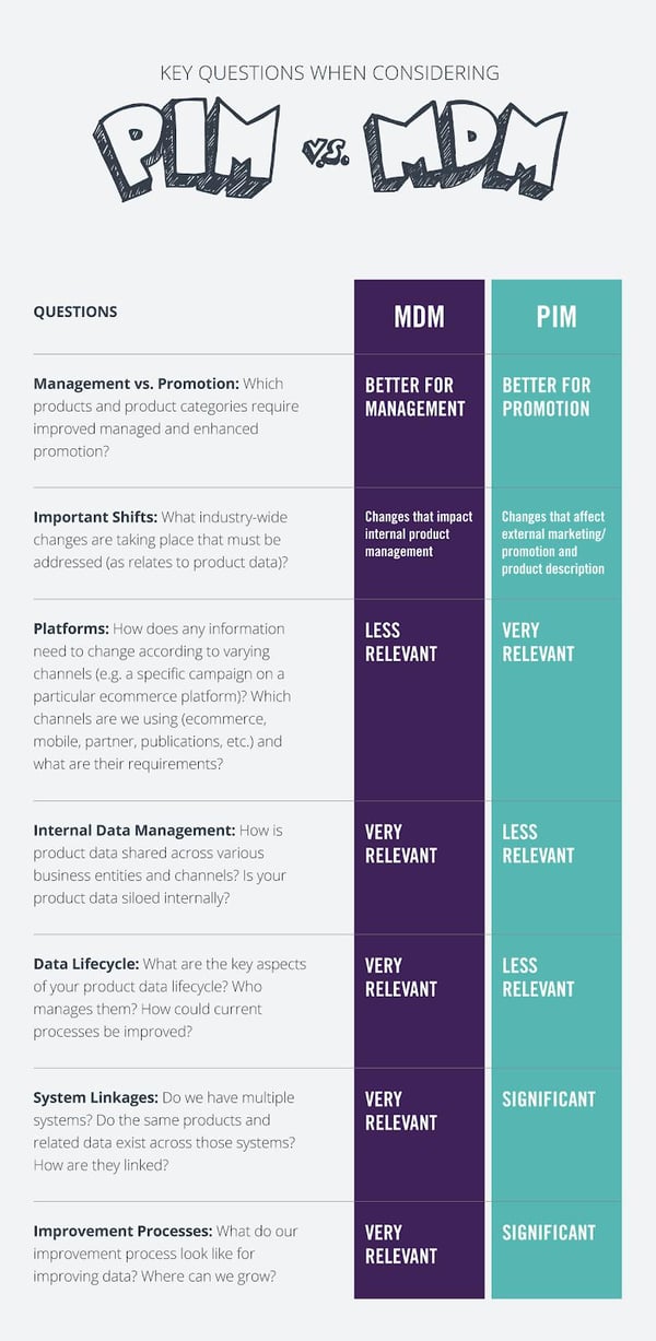 MDM vs PIM: Choosing the Right Platform for Your Business MDM vs PIM: Choosing the Right Platform for Your Business